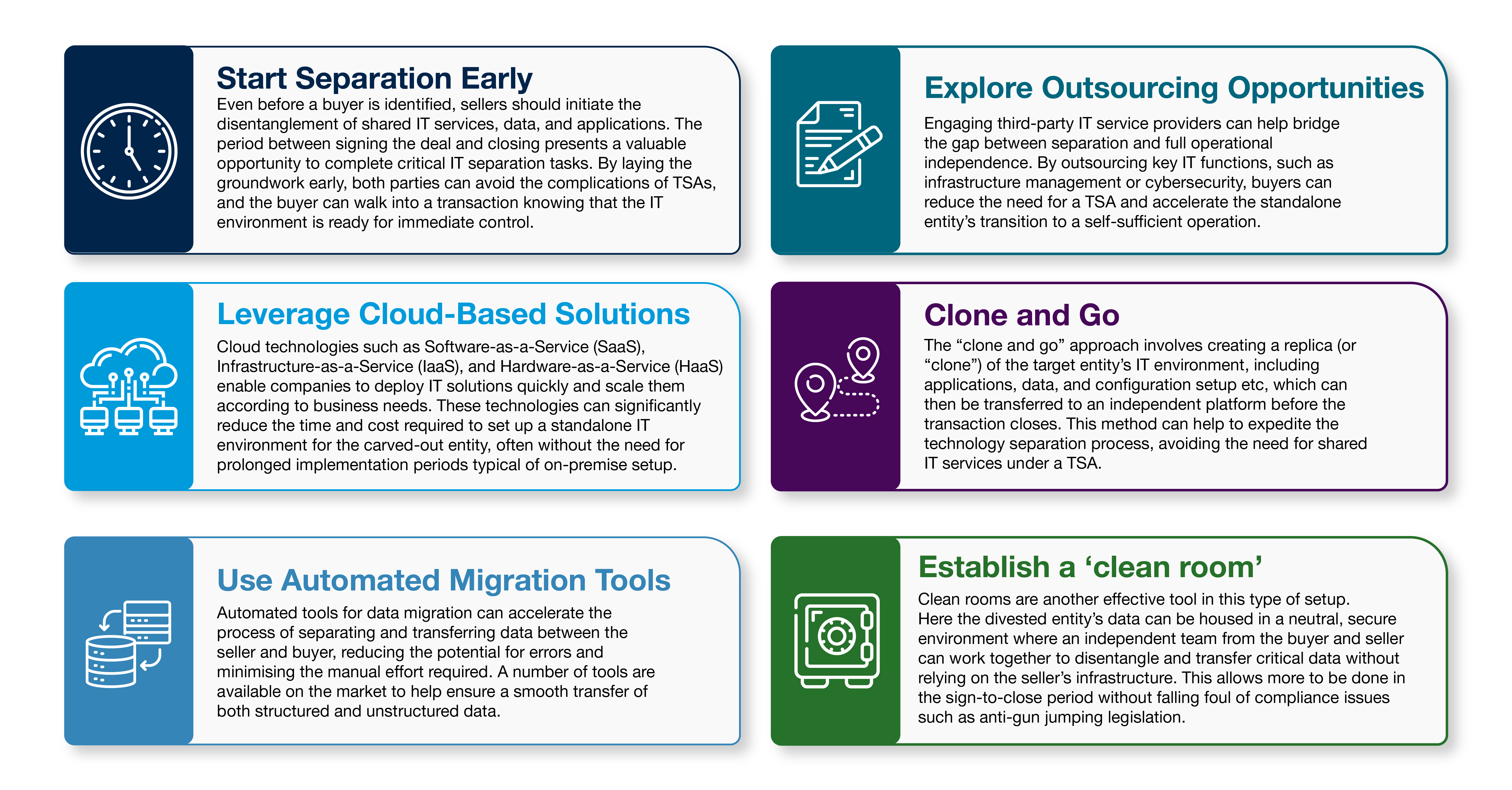 Executing Carve-outs without IT TSAs: A Strategic Approach | Alvarez & Marsal | Management ...